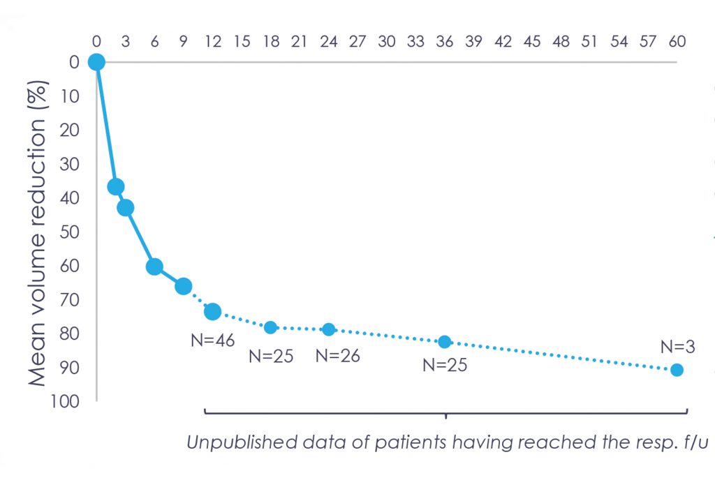 ECHOPULSE - Theraclion